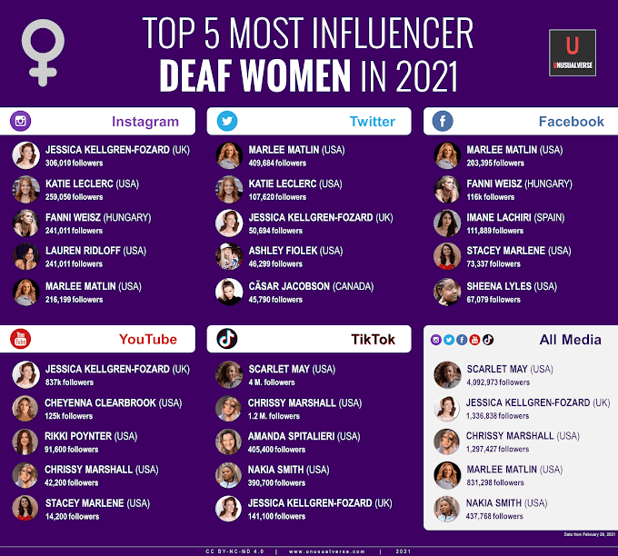 Infographic: Five Things You Didn't Know About the Deaf Culture