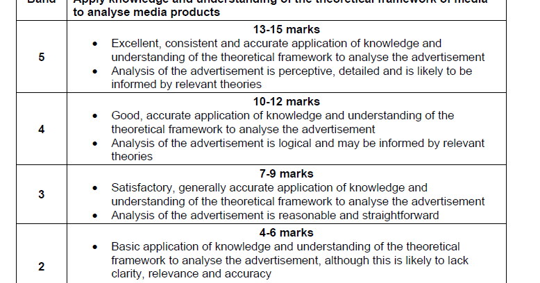 A-Level Media Studies: Key assessment 1/October mock - Mark scheme and ...