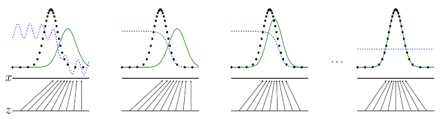 Generative Adversarial Network(GAN) - part.3 ~ Hello, Deep Learning!