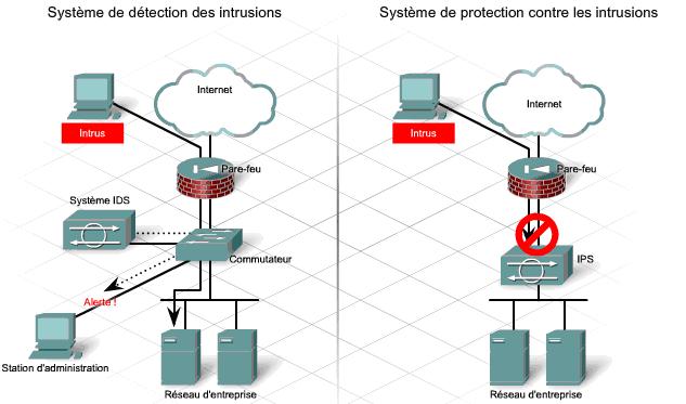 IDS IPS ~ Networking Space