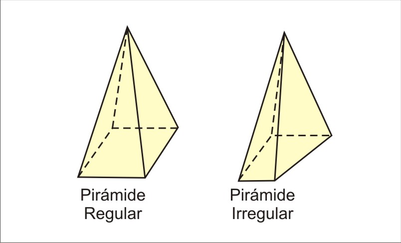 EL PROFE LÓPEZ: PIRÁMIDES