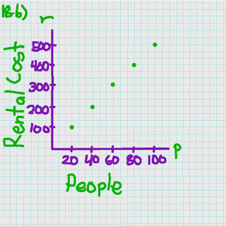 814 Math Blog (2012): Textbook 9.2: Patterns in a Table of Values (14 ...