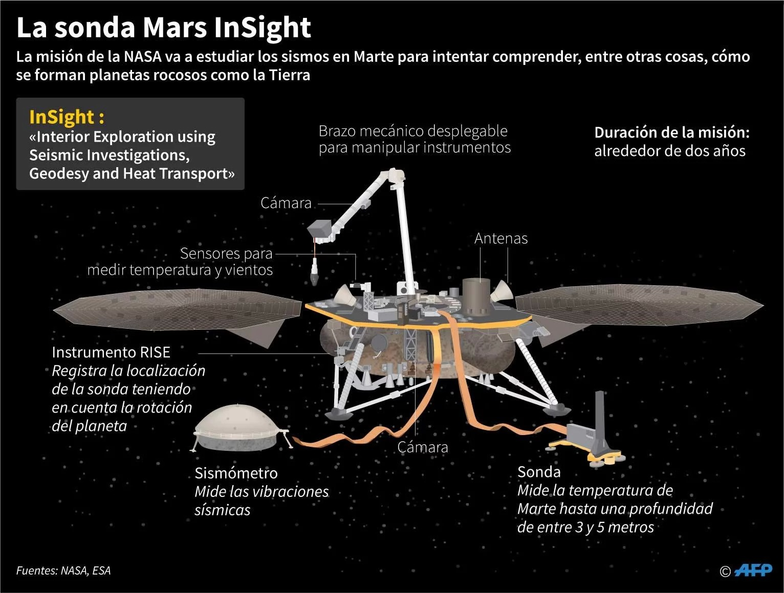 desarrollo defensa y tecnologia belica: La misión InSight de la NASA ha ...