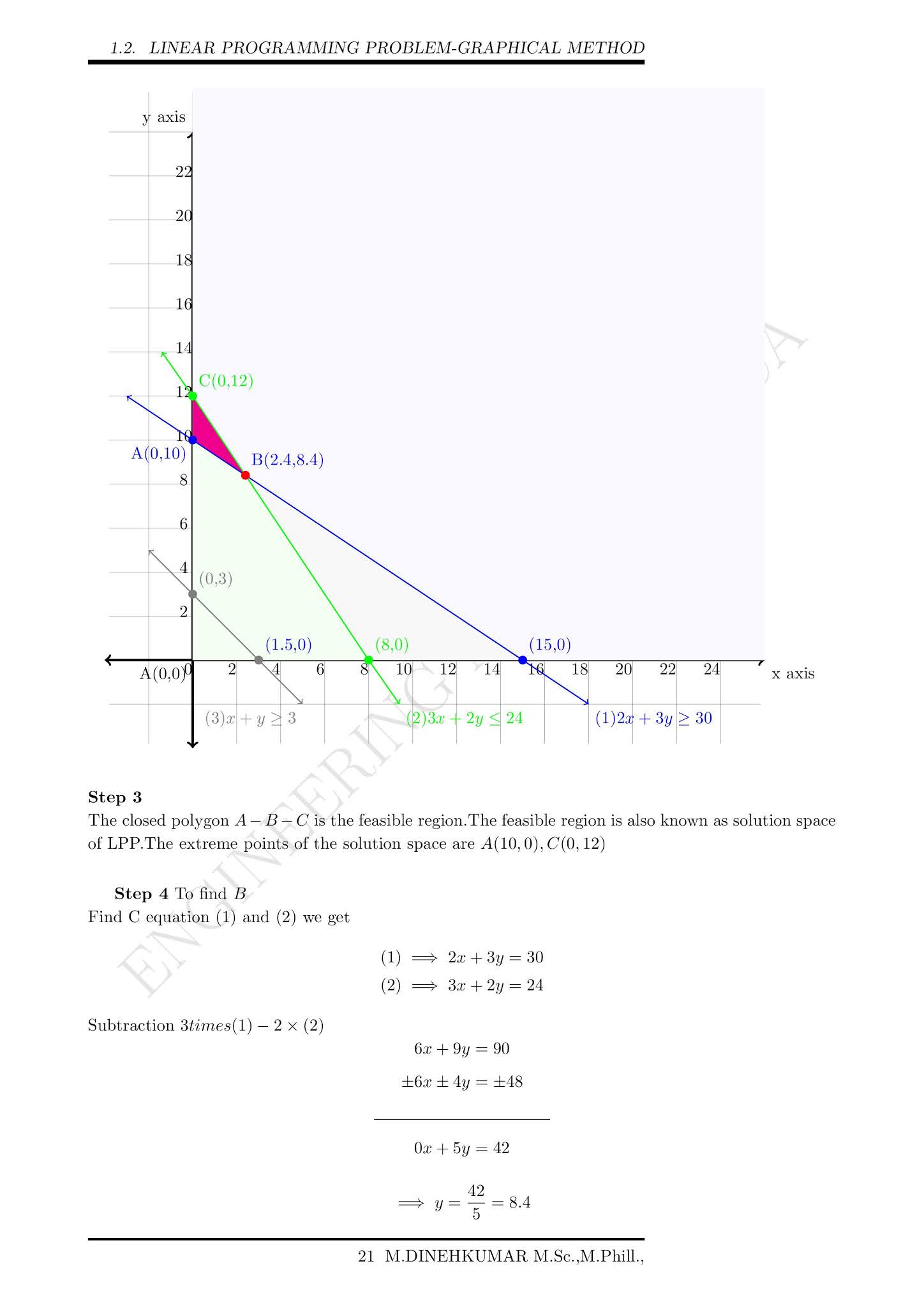 Linear Programming Problem Graphical Method Engineering Mathematica 1092