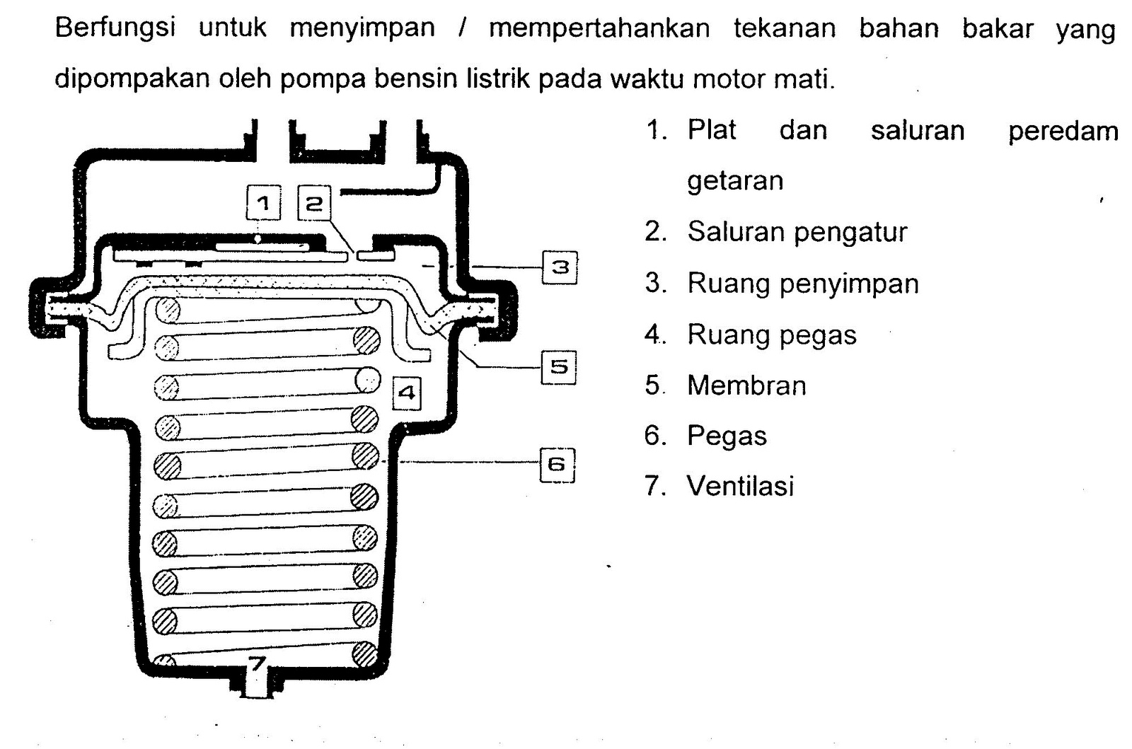 MESIN ITU INDAH: Motor Bensin Injeksi