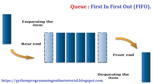 GOAL Programming: What is Data Structure