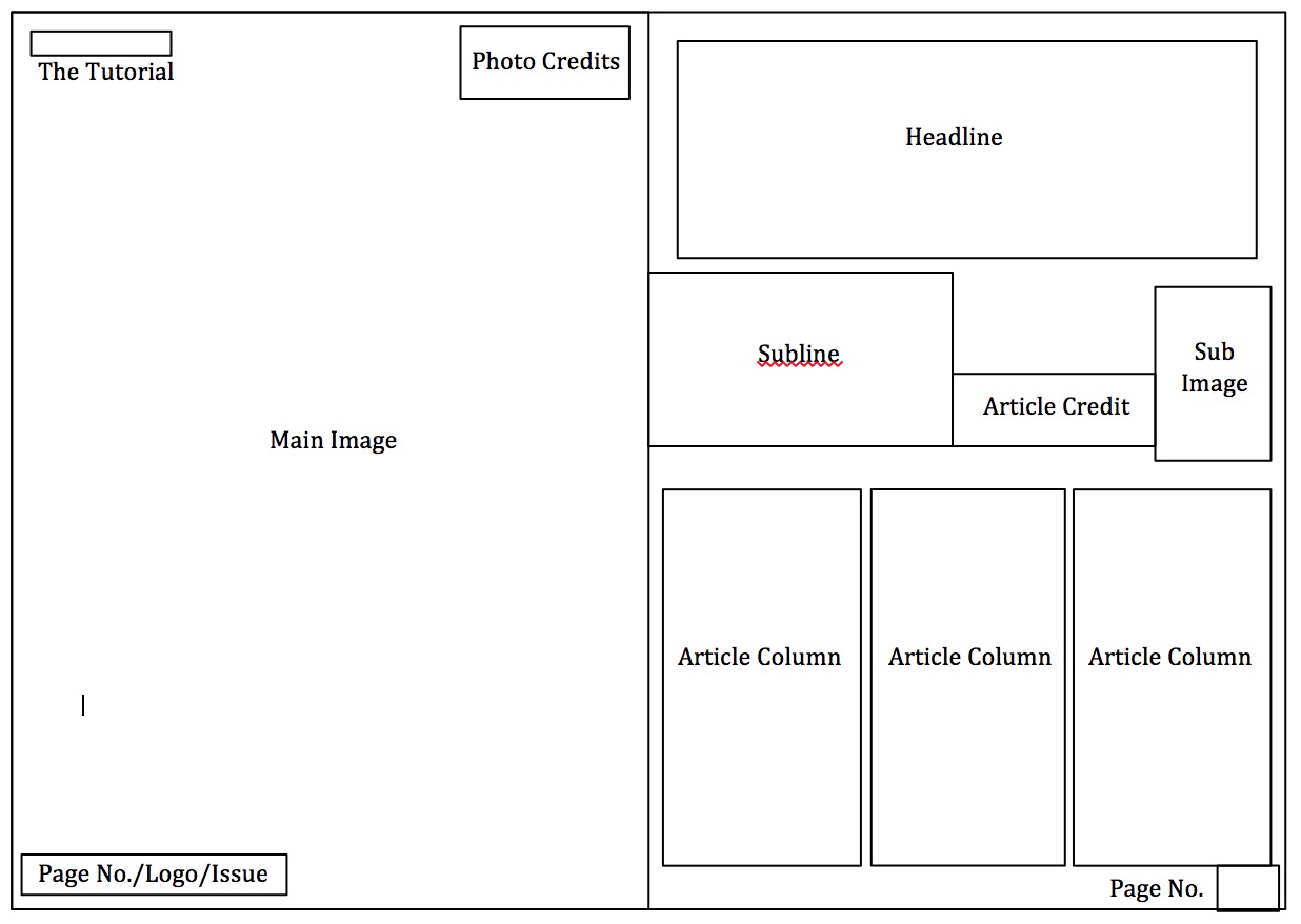 Olivia Wallace A2 Media Studies: Magazine Flat Plans