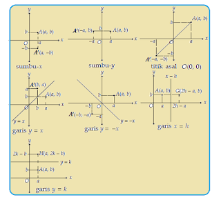 TRANSFORMASI JENIS REFLEKSI ( PENCERMINAN ) - Media Pembelajaran Online ...