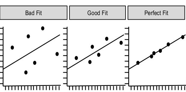 Linear Regression - intro