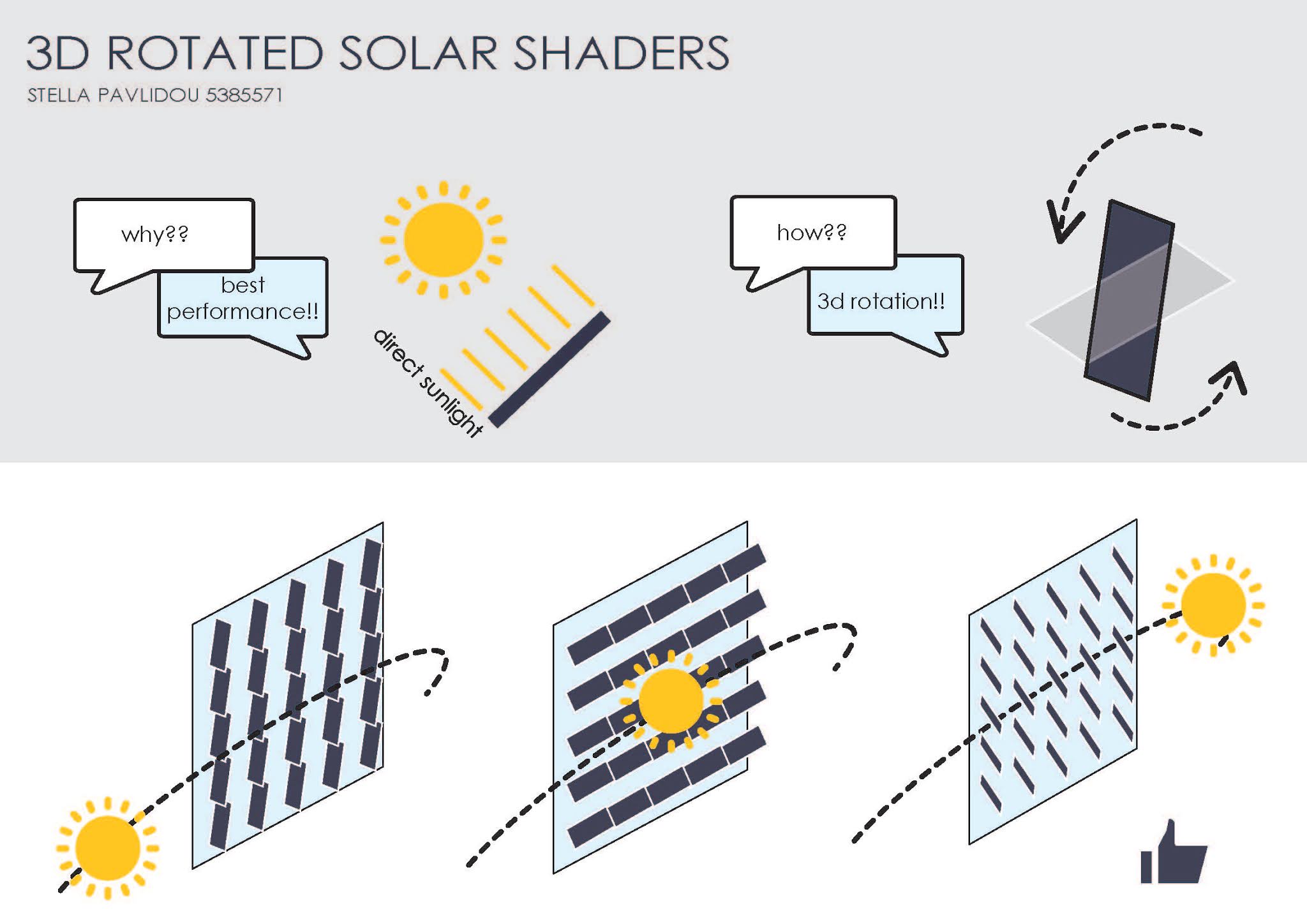 buckylab: Bucky Lab Elevator Pitch - PV in Facades