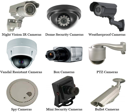 Cctv Camera Types And Specifications Pdf