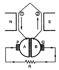 Action of Commutator