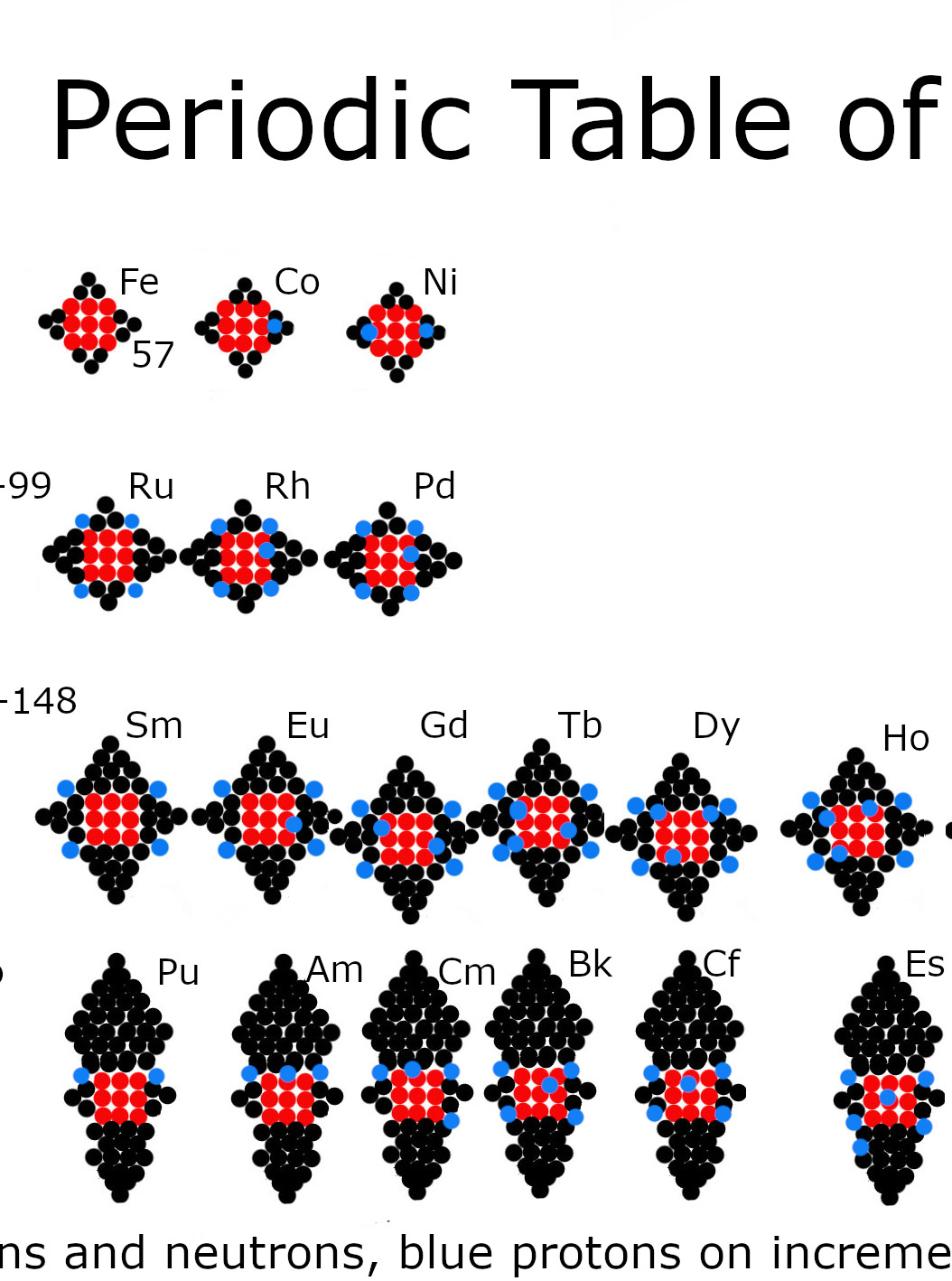 Periodic Table of the Shapes of Nuclei