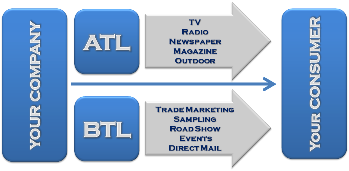 “BTL Outruns ATL” What’s The Clue?