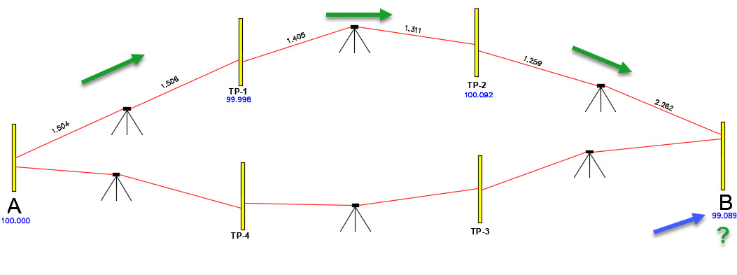 เรื่องขิงๆ กับงานสำรวจฯ Levelling ในประเทศเพื่อนบ้าน...ความ 'ย้อนแย้ง ...