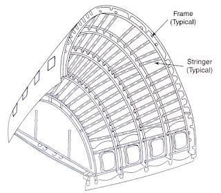 Aviation Weeks: Aircraft Fuselage Structure and its Types: Longerons ...