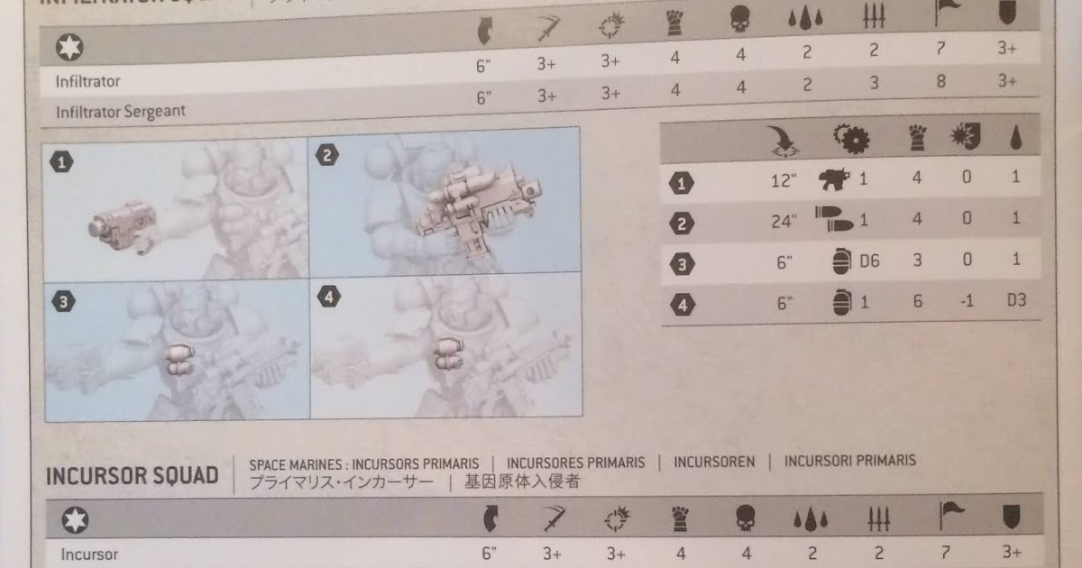 New Leaked Primaris Infiltrator and Incursor Datasheet - Faeit 212