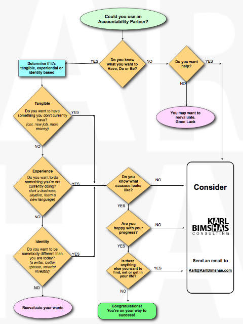 Karl with a K: Could You Use an Accountability Partner?