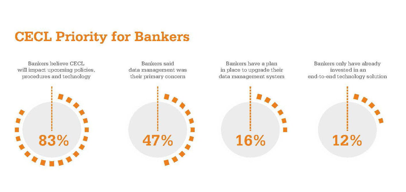 Florida Banking e-Insights: Making Way For Current Expected Credit Loss
