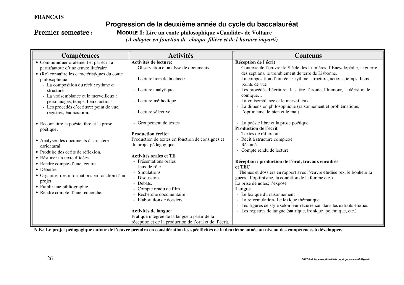 Le programme pédagogique - Français: 2eme BAC Sciences Humaines