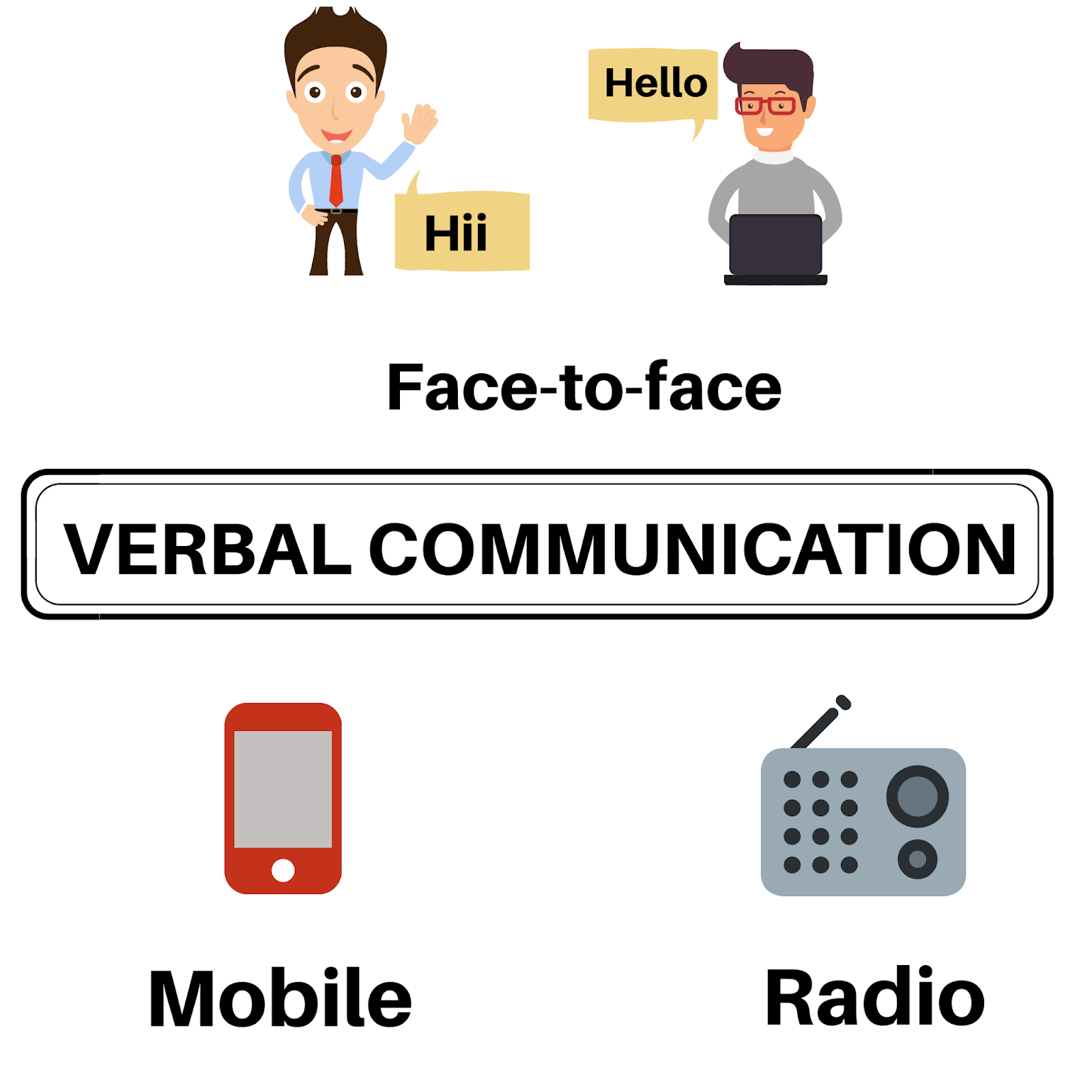 A Good Communication Skills a-good-communication-skills
