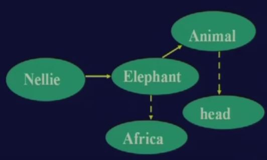 Frames in Artificial Intelligence - New Technology
