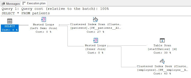 How to implement Row-Level Security in Azure SQL Database or SQL Server