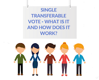 Rajya sabha election process