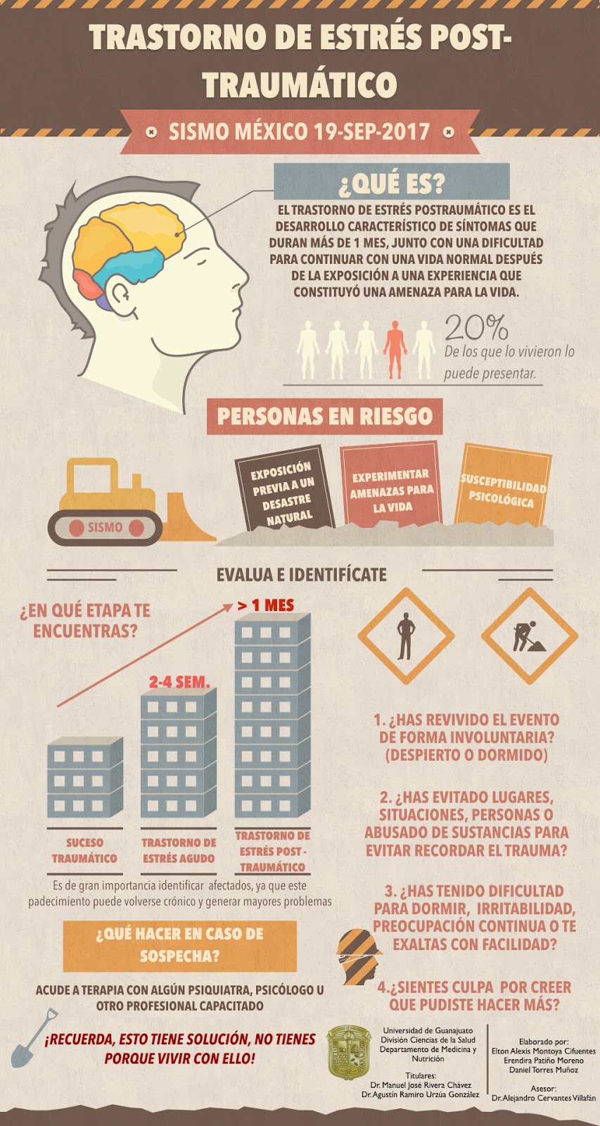Trastorno por Estrés Postraumático - DIVULGACIÓN CIENTÍFICA UG