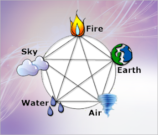 What is Vastu? ~ Vastu Tips