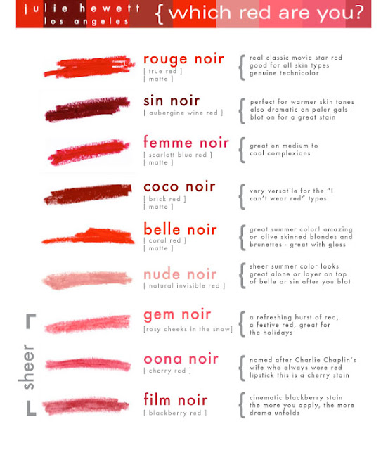 Redefining the Face Of Beauty