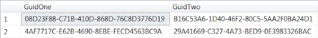 SQL Server Techniques: Use of Uniqueidentifier in Persisted calculated ...
