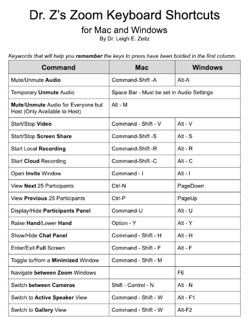 Dr. Z Reflects: Dr. Z's 20 Zoom Keyboard Shortcuts for Mac and Windows