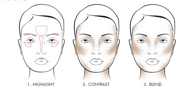 Contour for Round Face Shapes