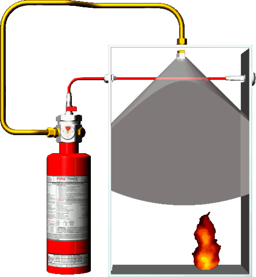 Utmost Safety Presenting Fire Traces System - Kanex Fire Extinguisher