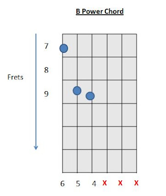 How to Play all Power Chord on Guitar - How to Play Guitar Chords