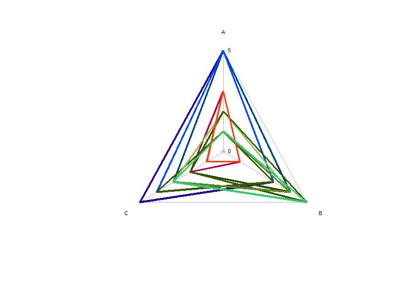 Mustard Files: Triangle Graphing Hollywood Nerds