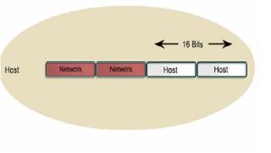 Cara menentukan Network ID dan Host ID pada IP Address - Afandi Blog ...