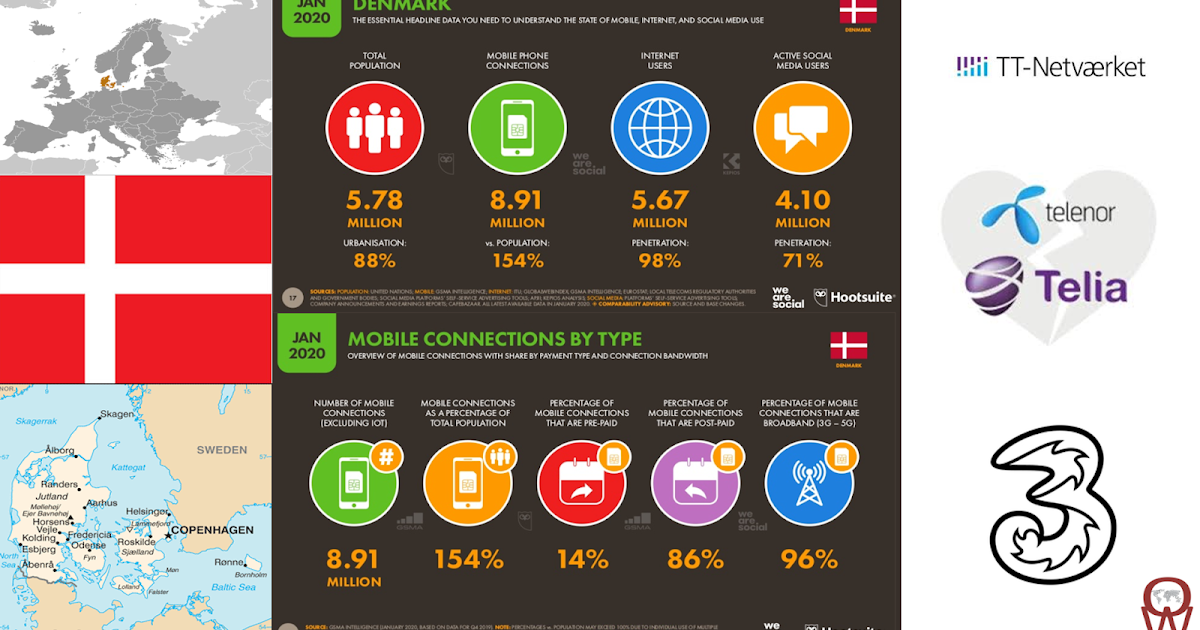 Operator Watch Blog: 3G to start making way for 5G in Denmark