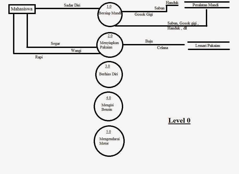 34+ Contoh Diagram Rinci Background