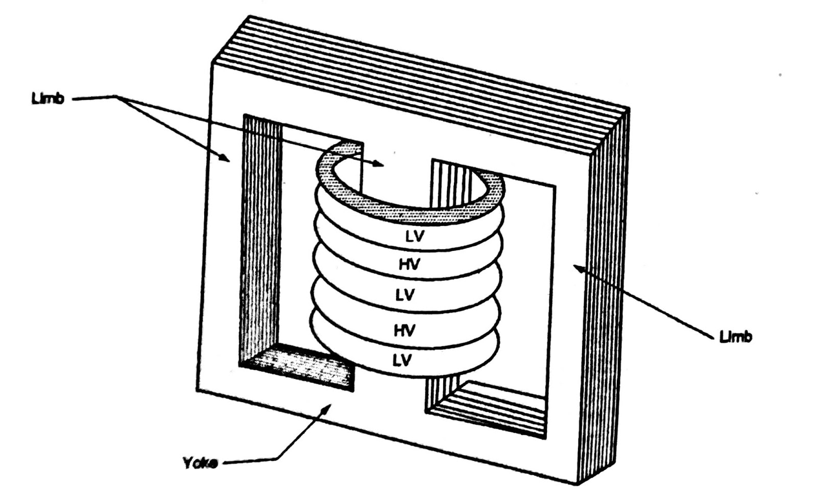 Construction of Transformer || Electrical Machine Theory ...