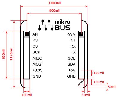 mikroBUS™ standard