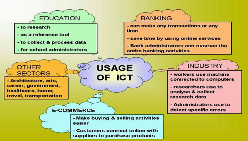 GDLSA Usage Of ICT gdlsa-usage-of-ict