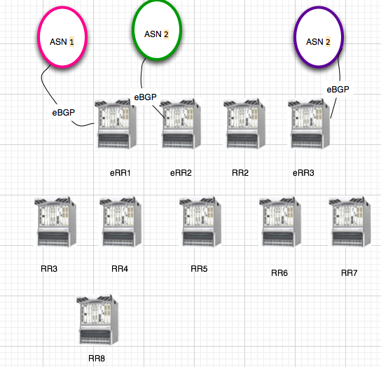 Ken Felix Security Blog: PART1: VRR Junos for BGP route reflectors