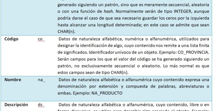 Reglas de nomenclatura en BBDD