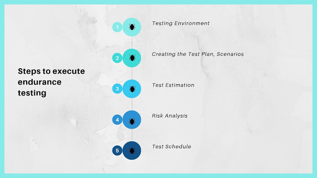 What is Load, Stress and Endurance Testing? - ONE BCG