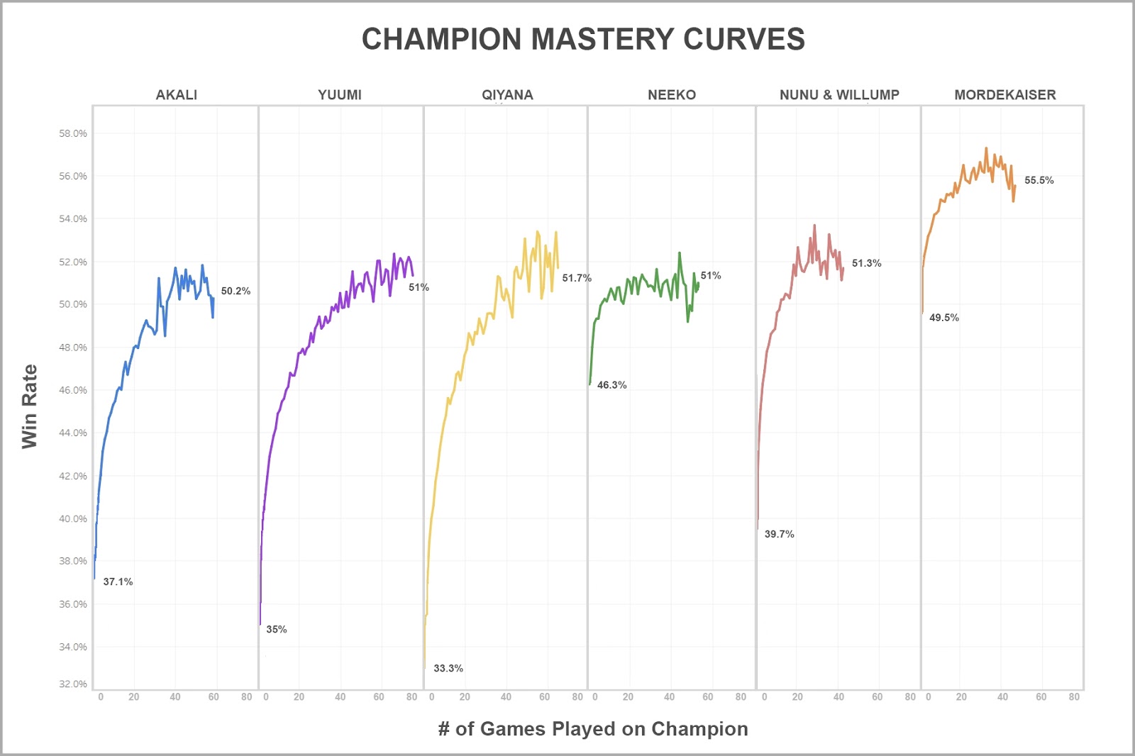 Surrender at 20: Red Post Collection: /Dev: Balancing New Champions ...