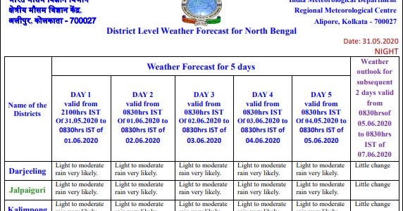 WEATHER FORECAST- THIS WEEK- Heavy rain - Kalimpong News