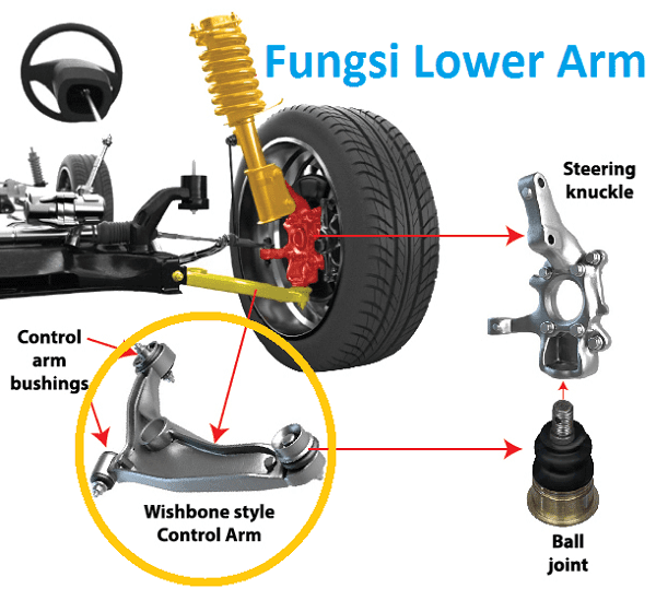 Fungsi Lower Arm Pada Suspensi Mobil Lengkap - Berita Otomotif Terbaru ...