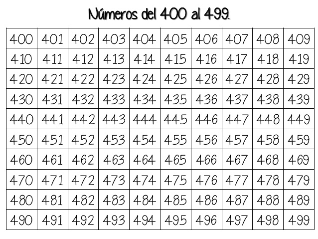 SEGUNDITOS 2020: TABLAS NUMÉRICAS
